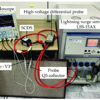 A Shape Of Toroidal Core B Toroidal Current Sensor Download Scientific Diagram