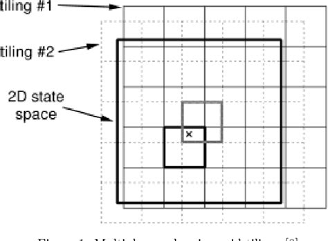 figure 1 from automated mixed resolution tiling semantic scholar