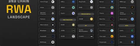 Bnb Chains Rwa Explosion In 2025 Usyc Vbill And The Future Of Tokenized Assets Meme Insider