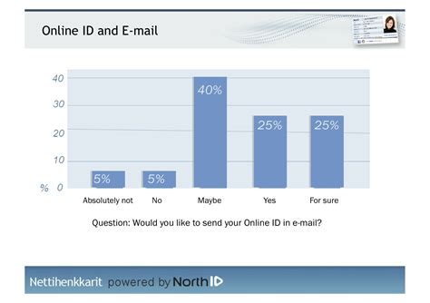 Different IDP Business Model IIW