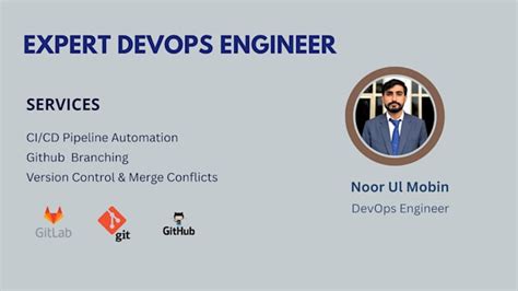 Fix Git Github Gitlab And Bitbucket Issues By Noorulmobin20 Fiverr