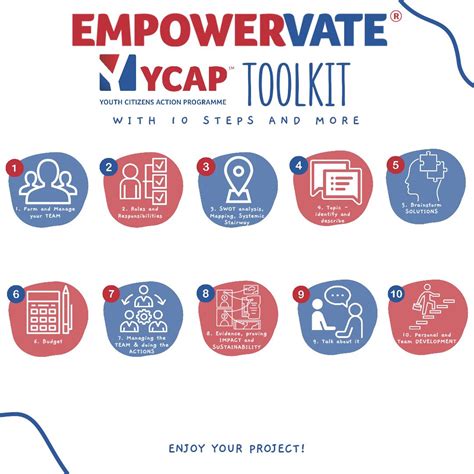 Toolkit Personaldevelopment Teamdevelopment Empowervate Ycap2024