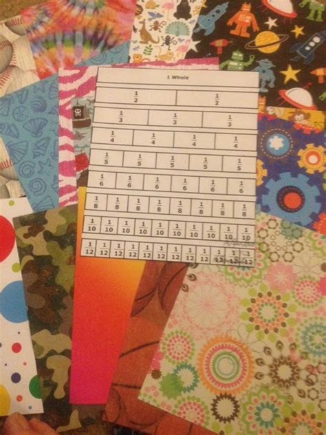 Wonders In The Middle Teaching Fractions