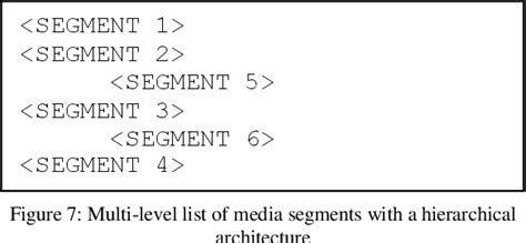figure 1 from an adaptive multimedia presentation system semantic scholar