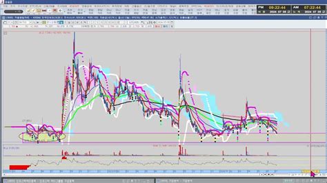 코닉오토메이션 종목분석 차트스토리 2024 07 05 Youtube