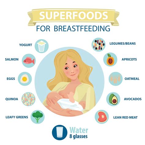 Breastfeeding Diet When Having Twins Having Twins