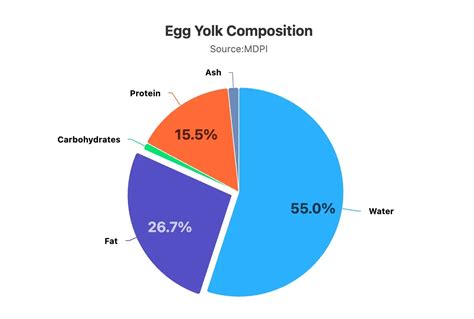 Data Visualization Tips And Examples To Inspire You