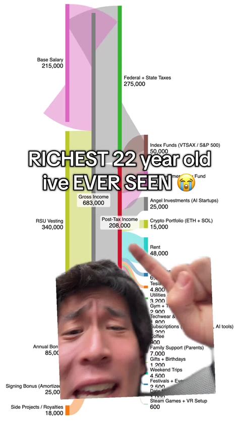 How A Tech Bro Earns And Spends Wealth Tiktok