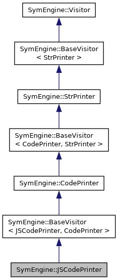 SymEngine C API SymEngine JSCodePrinter Class Reference