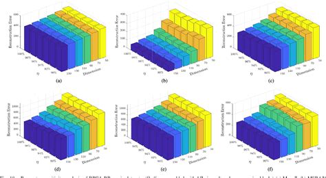 Figure 10 From Robust Principal Component Analysis Via Joint