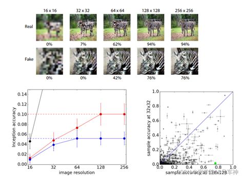 最全汇总gan网络及其各种变体（附论文及代码实现） 云社区 华为云