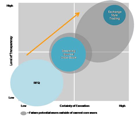 Agile Testing In Financial Services Interconnections The Equinix Blog
