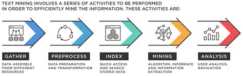 Text Mining And Sentiment Analysis Hoick Blog