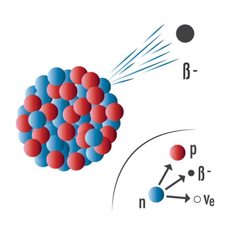 Beta Particles Inspection Gallery Internachi® Beta Particles Inspection Gallery Internachi®