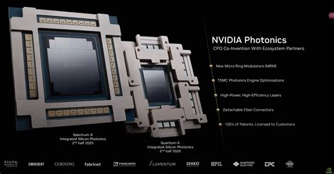 Nvidia Cpo Switch正式登場：1個解決訊號損耗與電源功耗的終極武器