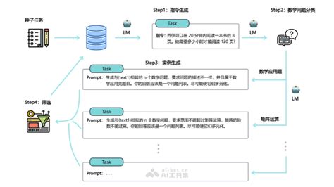 酷表chatexcel Ai数据分析辅助工具，一句话即可操控excel Ai工具集