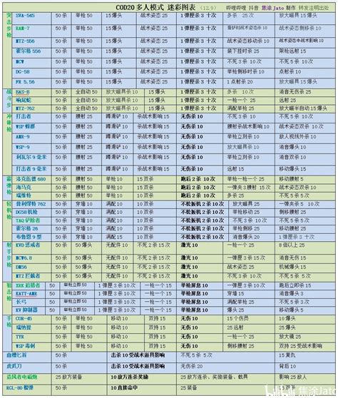 Cod20 多人模式 丧尸模式 迷彩图表附配枪（12 20更新） 哔哩哔哩