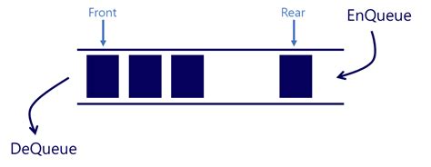 자료구조and알고리즘 큐queue 자료구조and알고리즘 큐queue