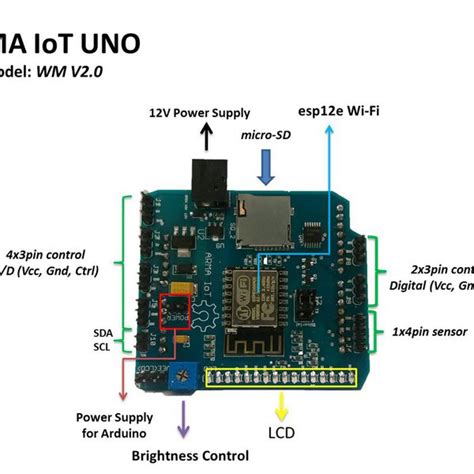 Iot Shield For Arduino