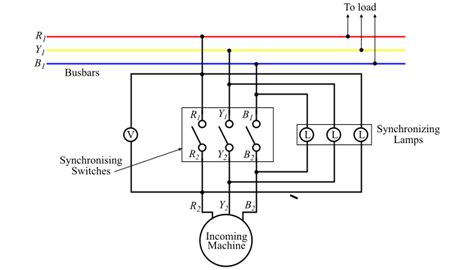 Synchronization Of Alternator By Lamp Method