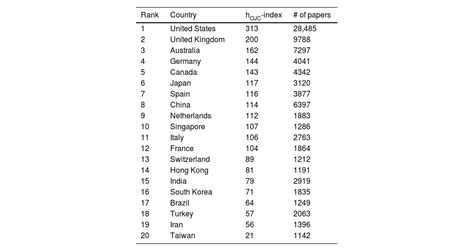 Who Cites Optometry Journals Journal Of Optometry