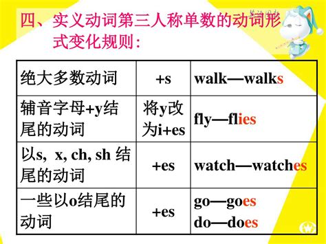 Ppt Grammar 一般现在时 Simple Present Tense Powerpoint Presentation