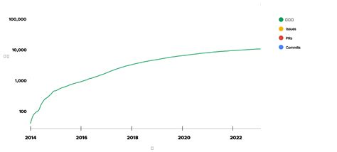 Kubernetes Project Journey Report Japanese Translation Cncf