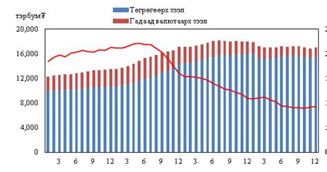 Монголбанк Мөнгөний нийлүүлэлт 24 2 их наяд нийт зээлийн хэмжээ 17 их наяд төгрөг хүрчээ