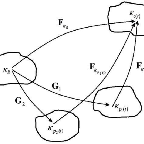 Natural Configurations Associated With The Polymer In The Amorphous