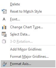 Move Excel Chart Horizontal Axis To Bottom Below Negative Values