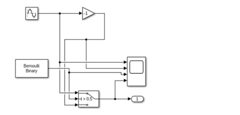 GitHub Awsaf Eee Communication Systems I EEE Communication Systems I Laboratory