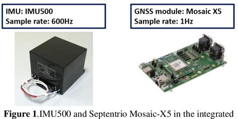 Figure 1 From An Initial Alignment Method Of Inertial Navigation System
