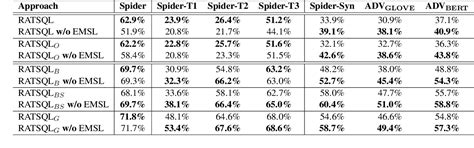 Table 5 From Pretrained Language Models Are All You Need For Text To