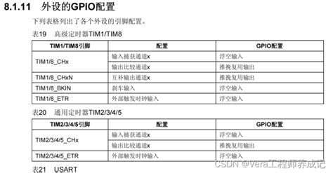 Stm32学习笔记 Gpio输出(理论部分)stm32io输出 Csdn博客 Stm32学习笔记 Gpio输出(理论部分)stm32io输出 Csdn博客