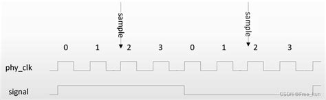 【从零开始のic学习笔记】usb20协议 物理层 Csdn博客 【从零开始のic学习笔记】usb20协议 物理层 Csdn博客