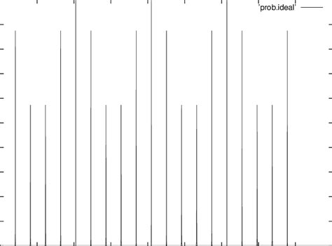 5 Probability Spectrum Of Shors Algorithm Via The Complete