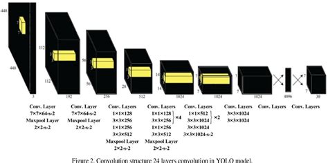 figure 2 from evaluating the effectiveness of yolo models in different sized object detection