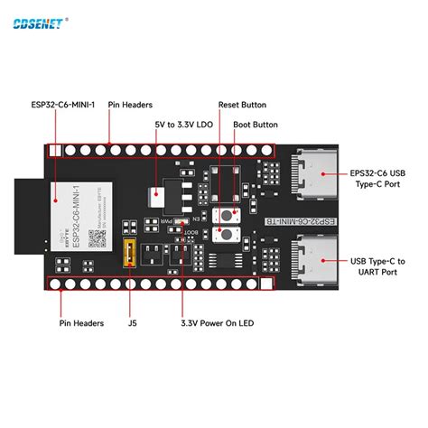 2 4g Wifi Bluetooth Test Board Esp32 C6 Mini 1 Tb Ble5 3 Esp32 C6 Lora Module Manufacturer Factory