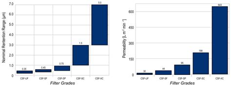 Wine CSF Cellulose Depth Filter Sheet Gusmer Winemaking