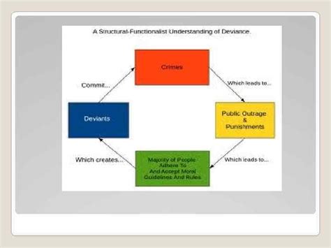 Structural Functionalism Talcott Parsons Robert Merton
