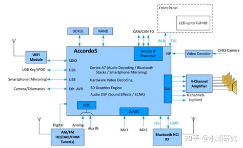智能座舱与智能驾驶soc 知乎