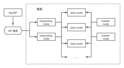 基于elasticsearch的向量检索技术实践elasticsearch Knn插件 Csdn博客