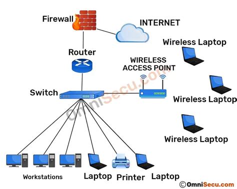 0814 Network Diagram Of A Client Server Behind A Firewall