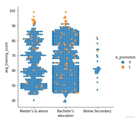 【python】绘图代码模板python画图代码 Csdn博客