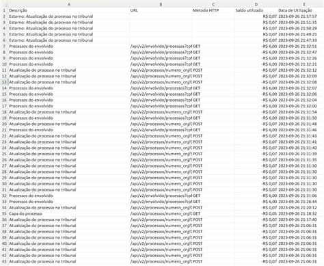 Relat Rio De Consumo Api Suporte Da Api