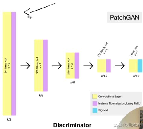 对于pix2pix的介绍以及实现 Csdn博客