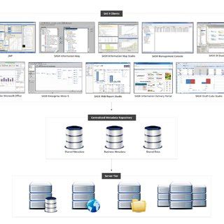 SAS Multi Tier Grid Architecture Download Scientific Diagram