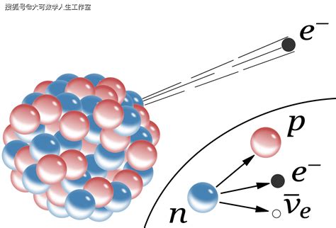 一口气搞懂粒子物理标准模型光子