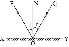 Reflection Of Light Physics