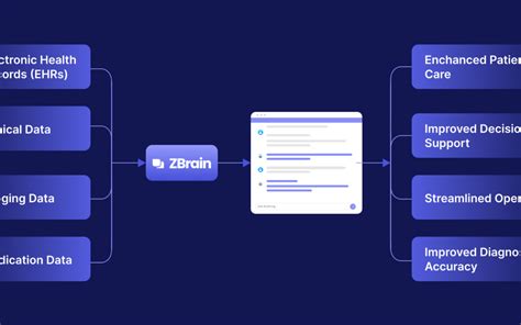Generative Ai In Regulatory Compliance Scope Integration Use Cases
